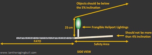 How to Put Up a Heliport – Part 4: Obstacle-Free Area |Ian The Raging Bull